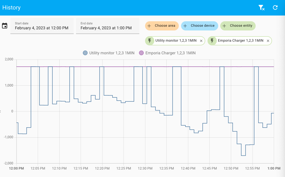 1 min sensor sometime return 0 · Issue #161 · magico13/ha-emporia-vue · GitHub