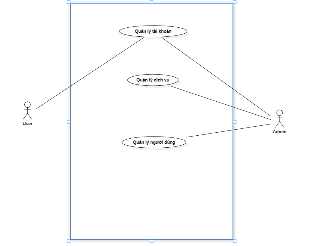 Mô tả lại usercase diagram · Issue #32 · VoHongKhang/Nhom10_CCPTPM · GitHub