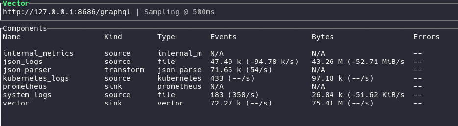 Negative throughput from `vector top` · Issue #5319 · vectordotdev/vector · GitHub