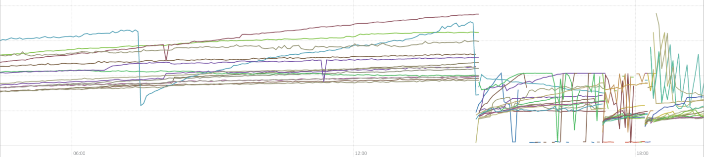 Investigate reported high CPU usage · Issue #4582 · vectordotdev/vector · GitHub