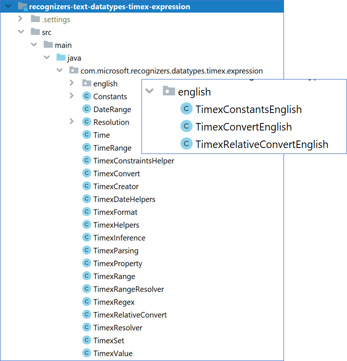 [Java] Add DataType Timex Resolver Library by Batta32 · Pull Request #2458 · microsoft ...