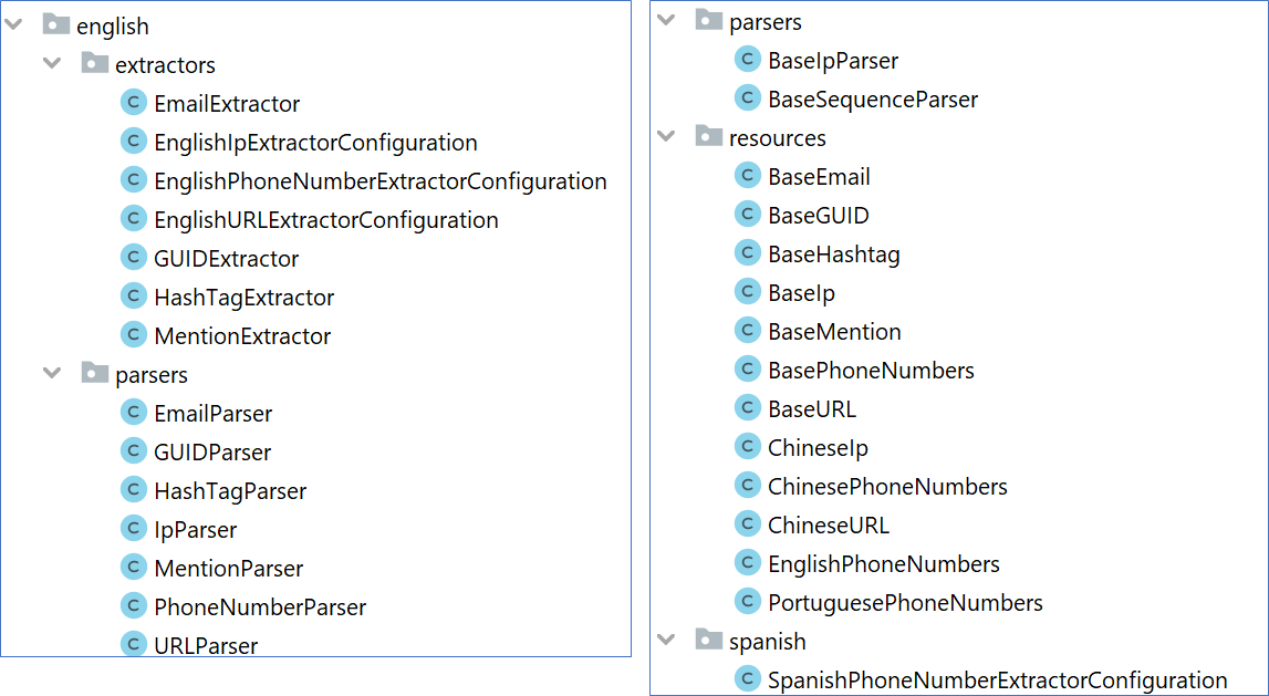 [Java] Add Sequence Recognizer by Batta32 · Pull Request #2465 · microsoft/Recognizers-Text · GitHub