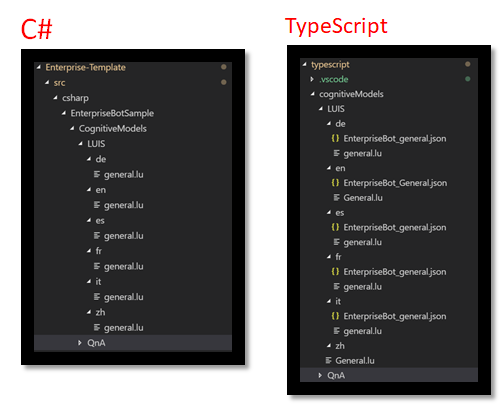 [Enterprise Bot Template] Sync the structure of Cognitive Models between C# and TypeScript ...