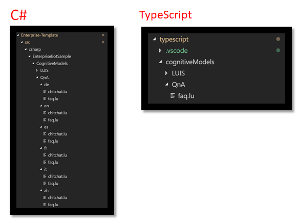 [Enterprise Bot Template] Sync the structure of Cognitive Models between C# and TypeScript ...
