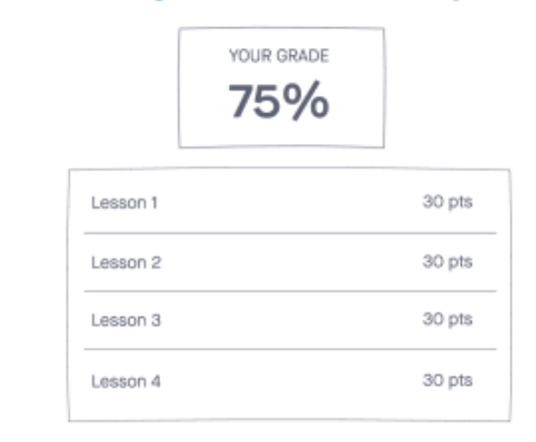 Course Results block · Issue #4249 · Automattic/sensei · GitHub