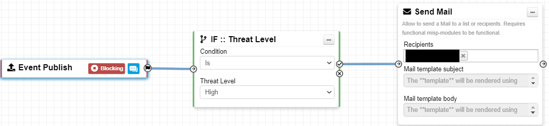 Bug: Workflow send email · Issue #9045 · MISP/MISP · GitHub