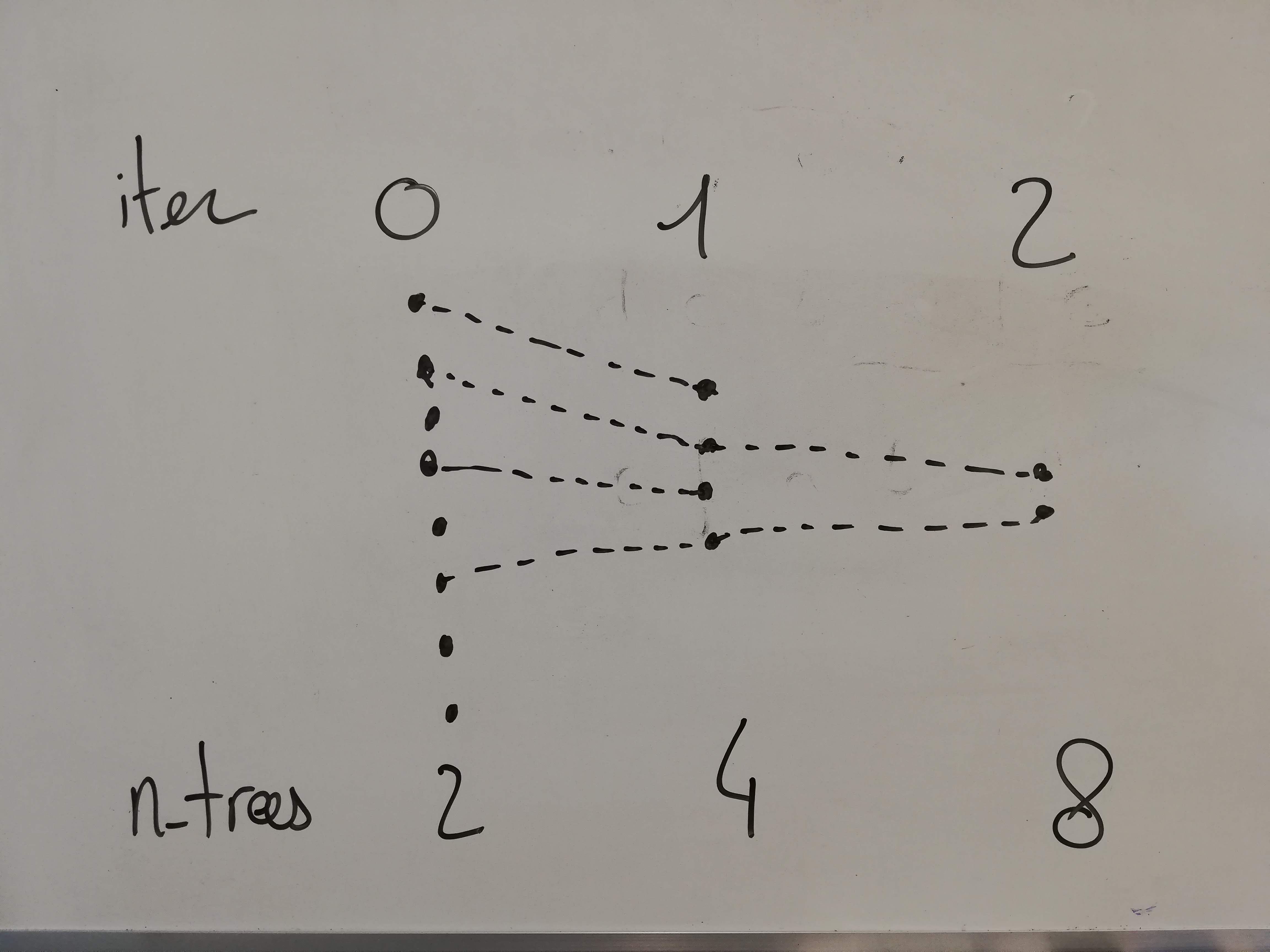Notes On Warmstarting Gridsearchcv And Successivehalving · Issue 15125 · Scikit Learnscikit