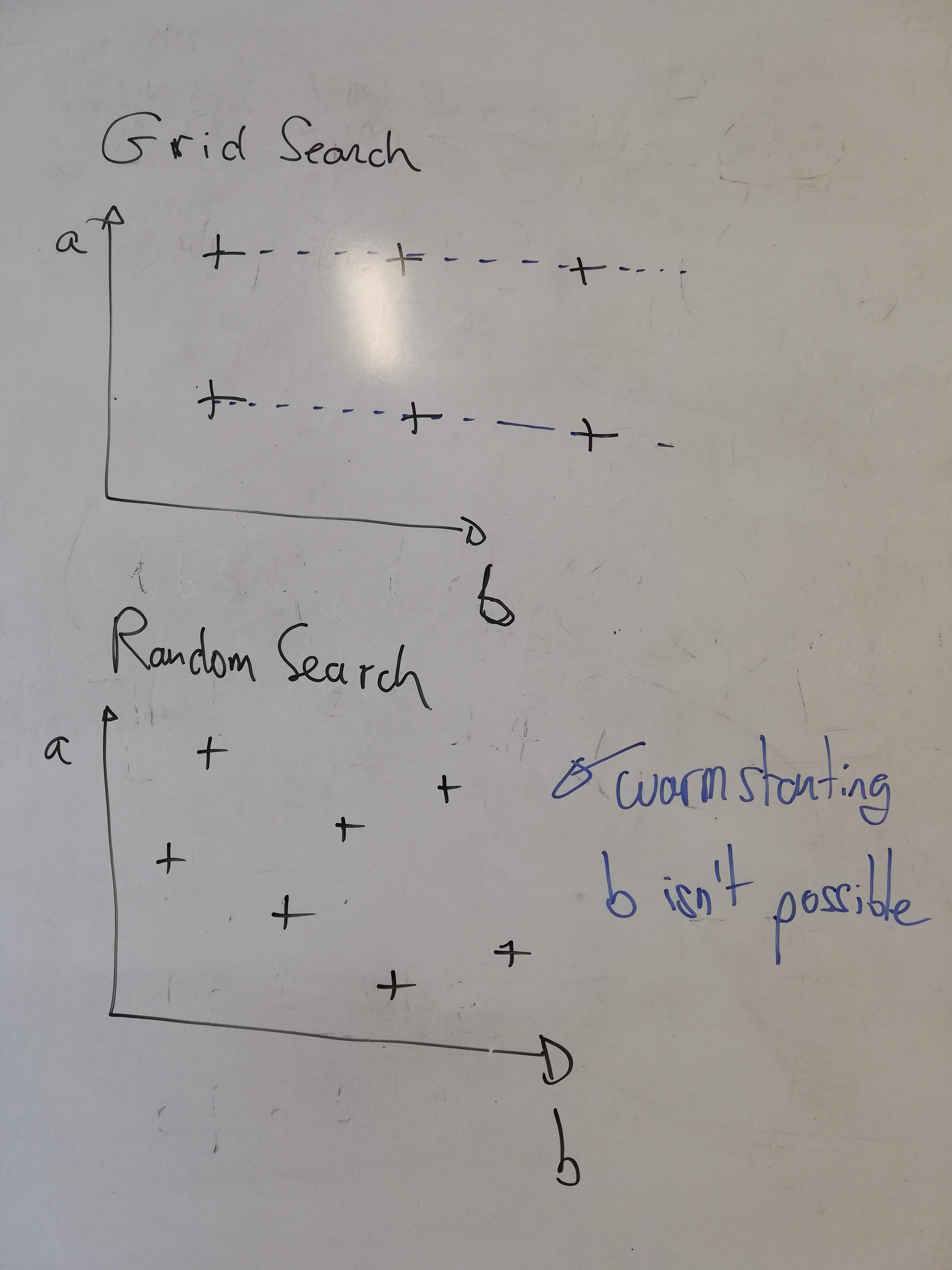 Notes On Warmstarting Gridsearchcv And Successivehalving · Issue 15125 · Scikit Learnscikit