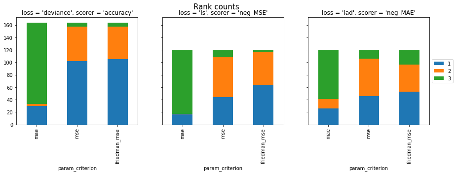Don T Allow Criterion Mae For Gradient Boosting Estimators · Issue 18263 · Scikit Learn