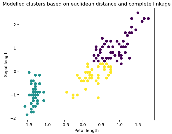 GitHub - kadosza/Hierarchical-clustering