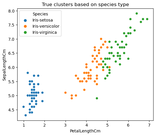 GitHub - kadosza/Hierarchical-clustering