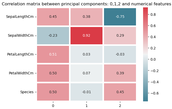 GitHub - kadosza/PCA-analysis