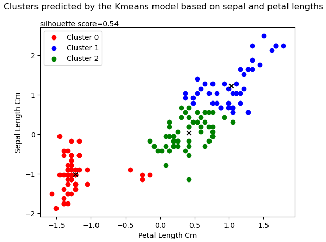 GitHub - kadosza/k-means-analysis