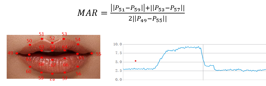 GitHub - ZoeEsther/StrokePatients_Fatigue_Detection: This project realizes fatigue detection of ...