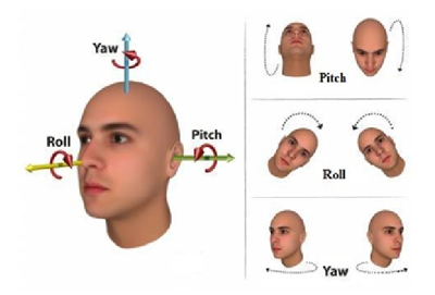 GitHub - ZoeEsther/StrokePatients_Fatigue_Detection: This project ...