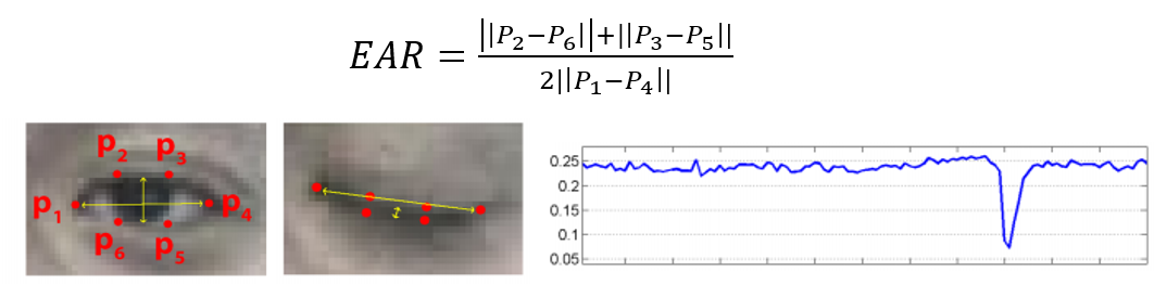 GitHub - ZoeEsther/StrokePatients_Fatigue_Detection: This project realizes fatigue detection of ...