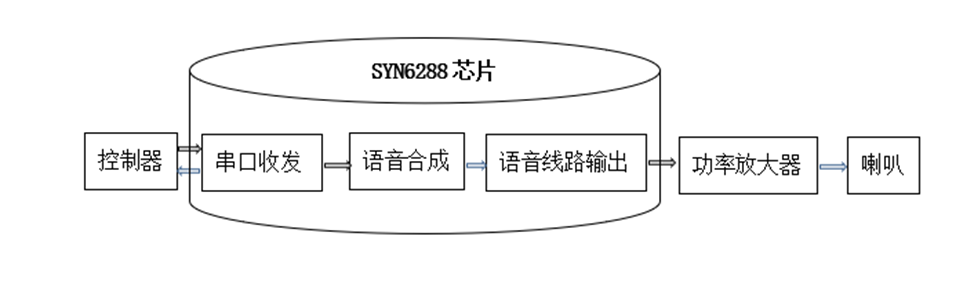 GitHub - ZoeEsther/BalanceCar: This project designed and realized a small two-wheel self ...