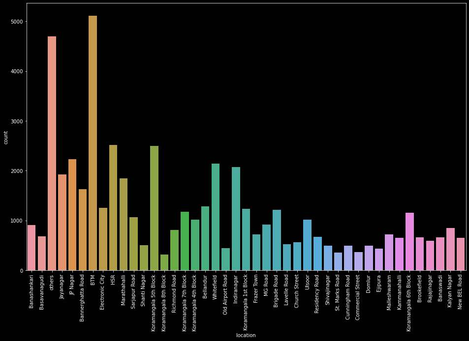 GitHub - PinkPanther50/Zomato-data: Explanatory analysis of the Zomato ...