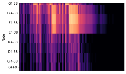 Maybe I found and fix a bug in librosa.display · Issue #1283 · librosa ...