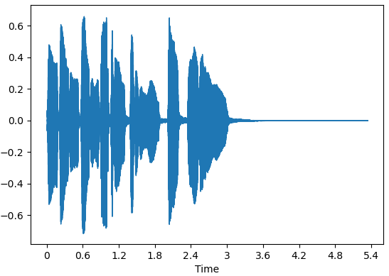 TimeFormatter adaptive support for short time scales · Issue #1329 · librosa/librosa · GitHub