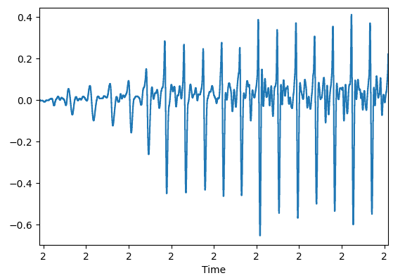 TimeFormatter adaptive support for short time scales · Issue #1329 · librosa/librosa · GitHub