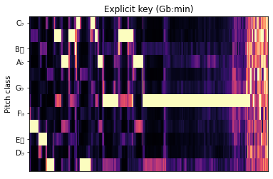 Option to disable unicode support in display · Issue #1331 · librosa ...
