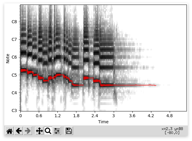 [LIBREP] melodyplot: a waveplot in the piano-roll domain · Issue #929 · librosa/librosa · GitHub