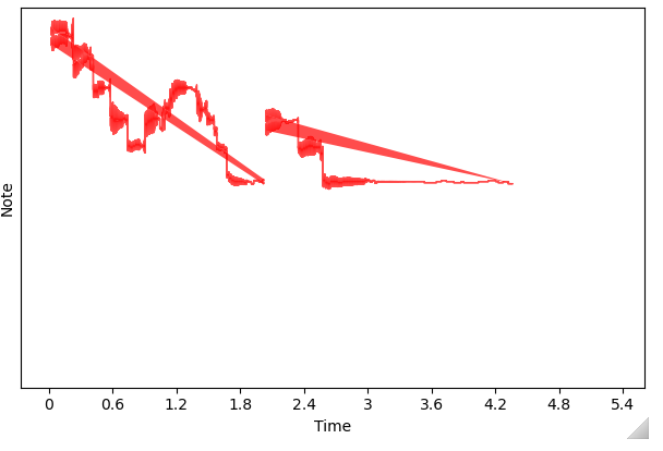 [LIBREP] melodyplot: a waveplot in the piano-roll domain · Issue #929 · librosa/librosa · GitHub
