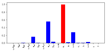 Tempo(gram) display with musical notation · Issue #1426 · librosa ...