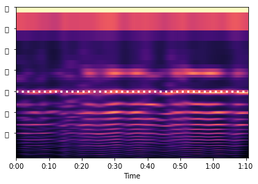 Tempo(gram) display with musical notation · Issue #1426 · librosa ...