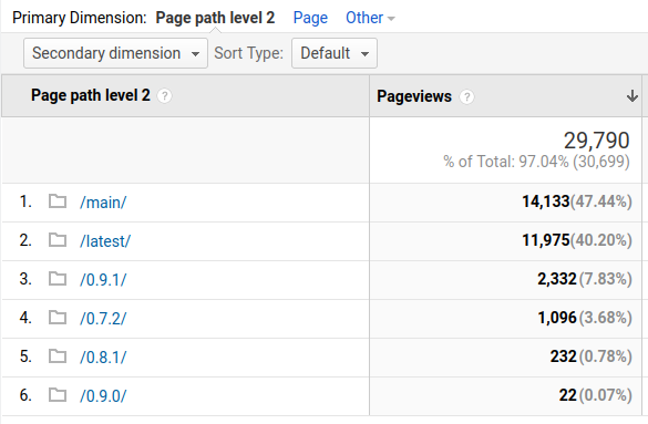 Update historical documentation builds · Issue #1517 · librosa/librosa ...