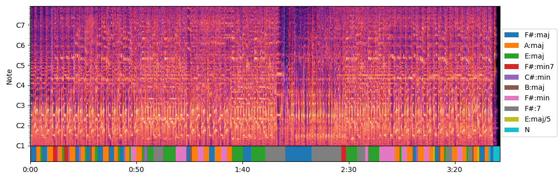 Multichannel display · Issue #1370 · librosa/librosa · GitHub