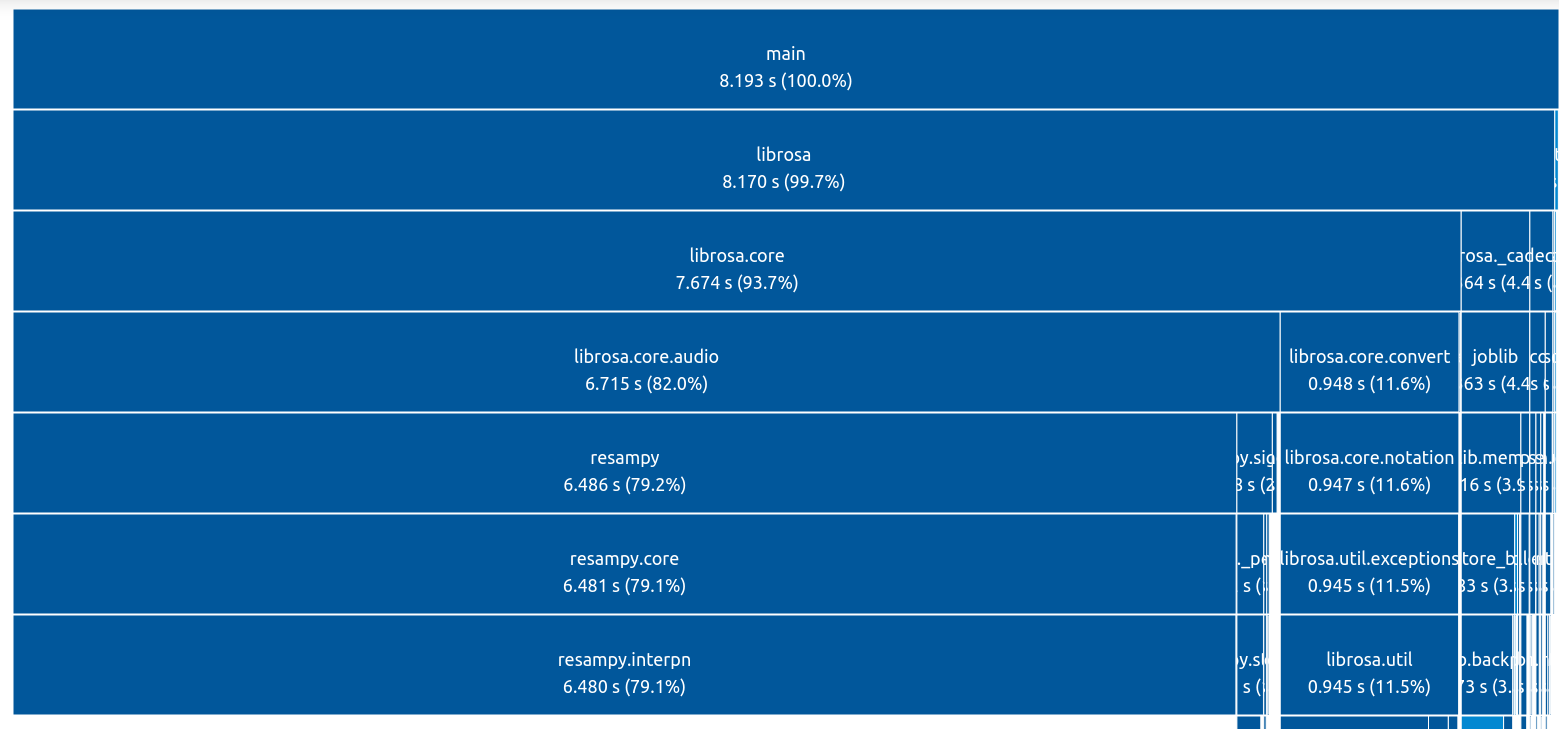`import librosa` slow to run at 48 seconds · Issue #1541 · librosa ...