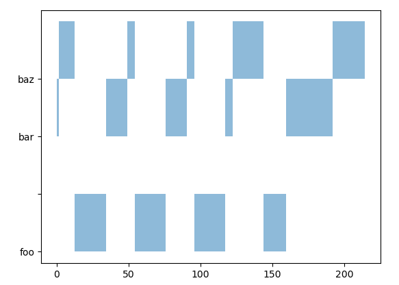 Annotation plotting utilities · Issue #1538 · librosa/librosa · GitHub