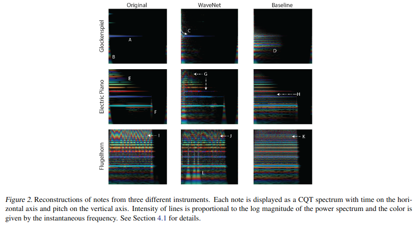 Rainbowgram example · Issue #1604 · librosa/librosa · GitHub