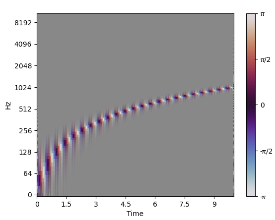 Rainbowgram example · Issue #1604 · librosa/librosa · GitHub