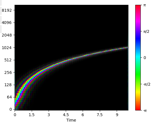 Rainbowgram example · Issue #1604 · librosa/librosa · GitHub