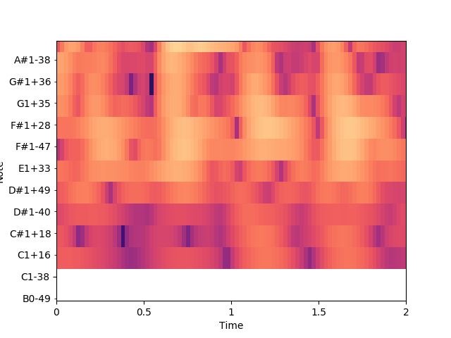 CQT Display Offset · Issue #586 · librosa/librosa · GitHub