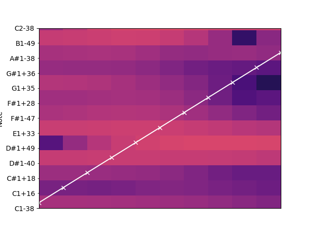 CQT Display Offset · Issue #586 · librosa/librosa · GitHub
