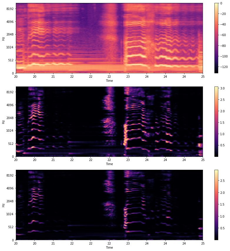 Per-channel energy normalization (PCEN) · Issue #615 · librosa/librosa ...