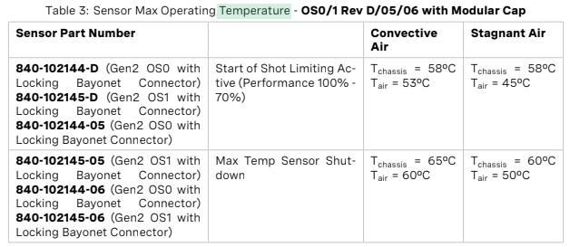 Ouster Not Shutting Off At Max Temperature · Issue 467 · Ouster Lidar Ouster Example · Github