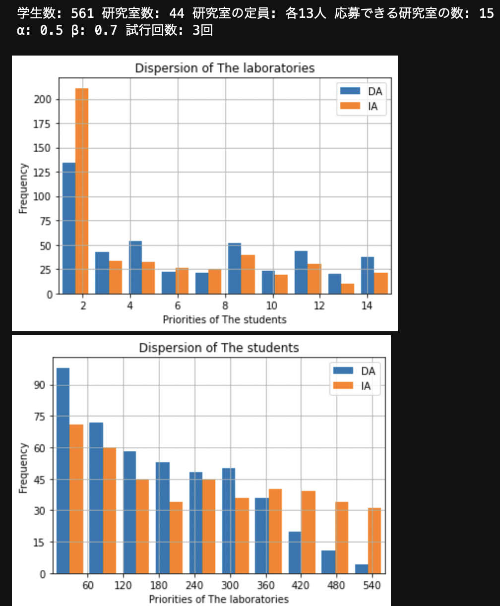 GitHub - kwgc01/DA_IA_Analysis: This code is able to analyze a ...