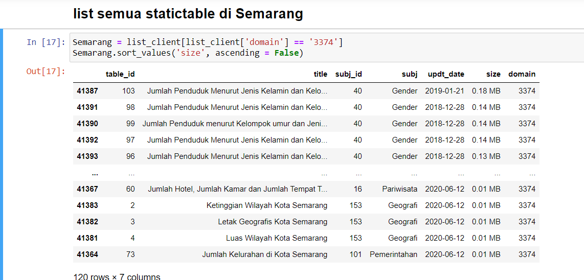 GitHub - syaerulid/stadata_bps_tutor: Tutorial Menggunakan STADATA Package BPS