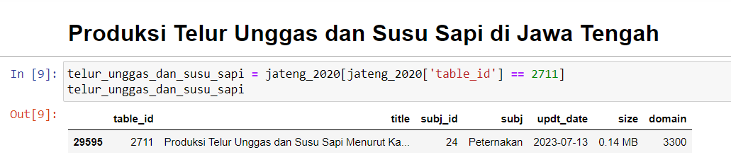 Github Syaerulidstadatabpstutor Tutorial Menggunakan Stadata Package Bps