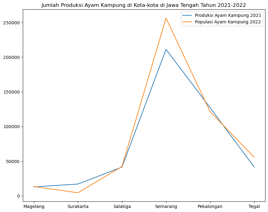 GitHub - syaerulid/stadata_bps_tutor: Tutorial Menggunakan STADATA Package BPS