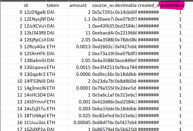 GitHub - GaryThisSide1/Detecting-Sybil-attacks