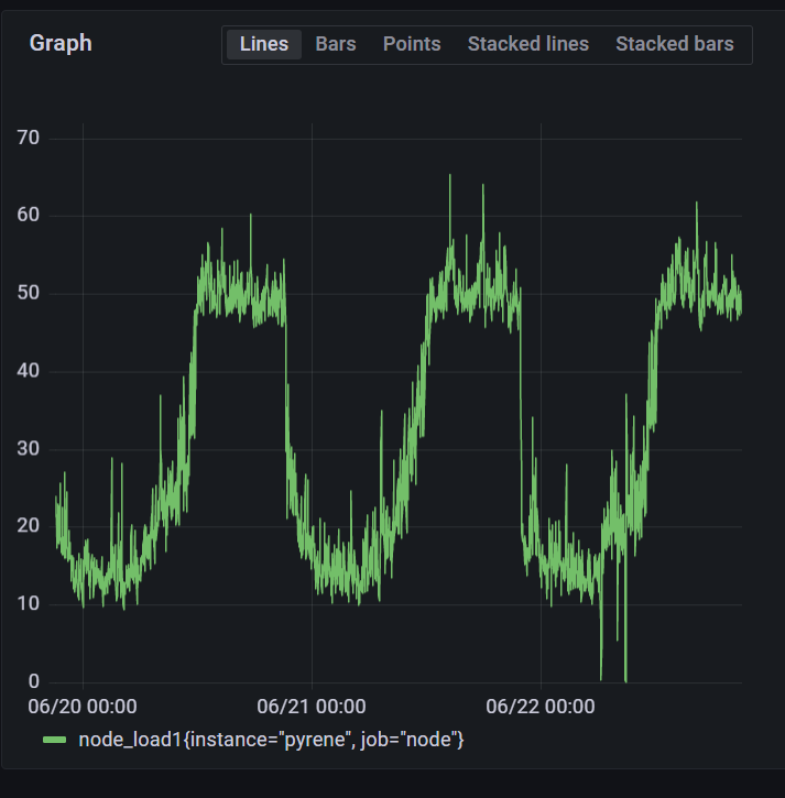 pyrene serving old tiles before it should · Issue #658 · openstreetmap/operations · GitHub