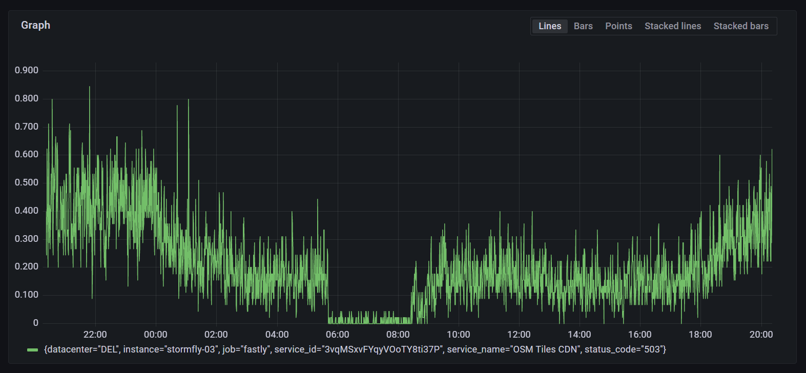Fastly connection problems to DEL POP · Issue #702 · openstreetmap/operations · GitHub