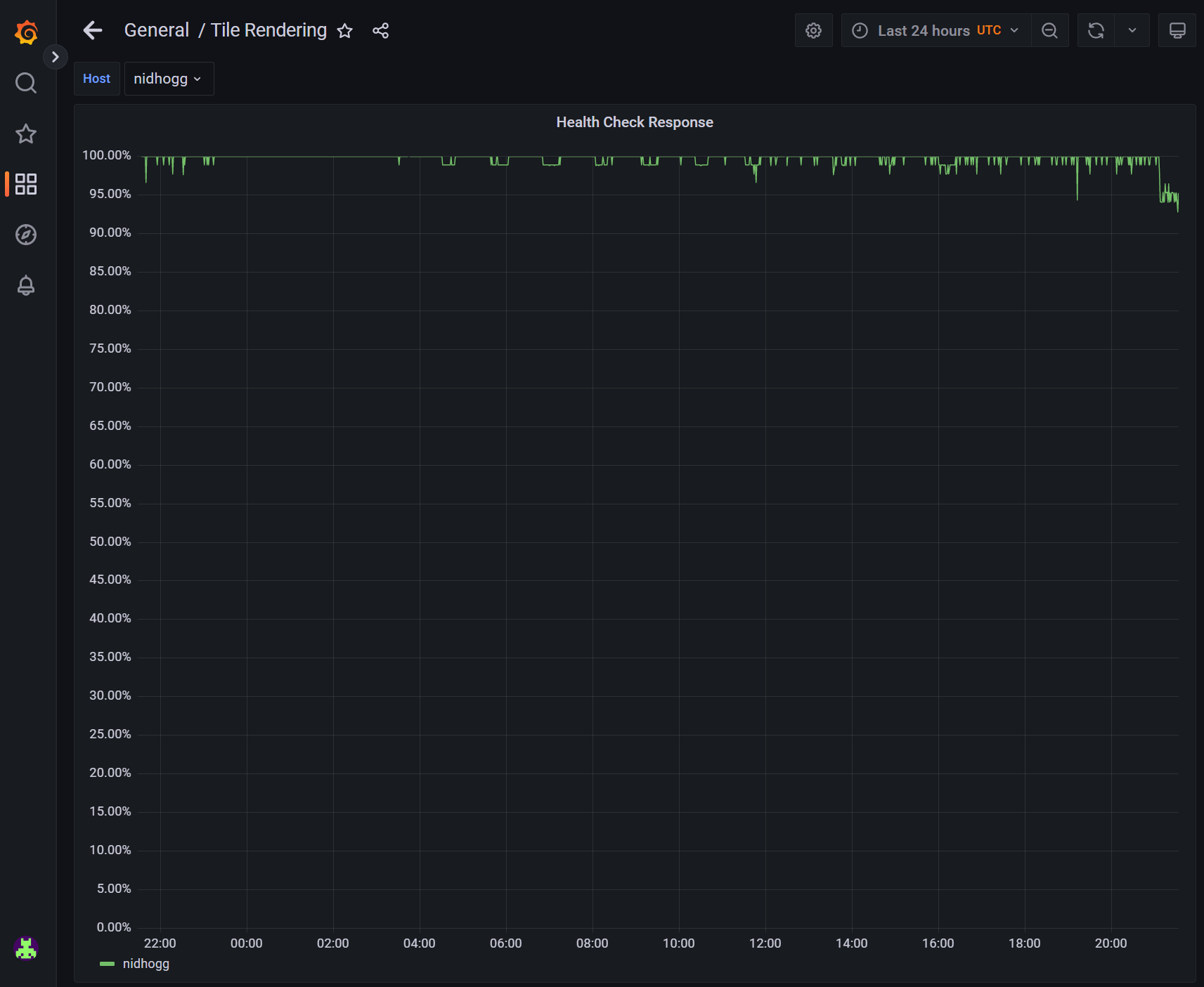 Fastly routing failures between nidhogg and Fastly BR nodes · Issue #774 · openstreetmap ...