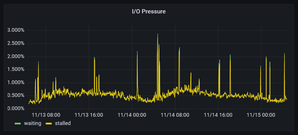 palulukon tile retrieval latency spikes · Issue #776 · openstreetmap/operations · GitHub